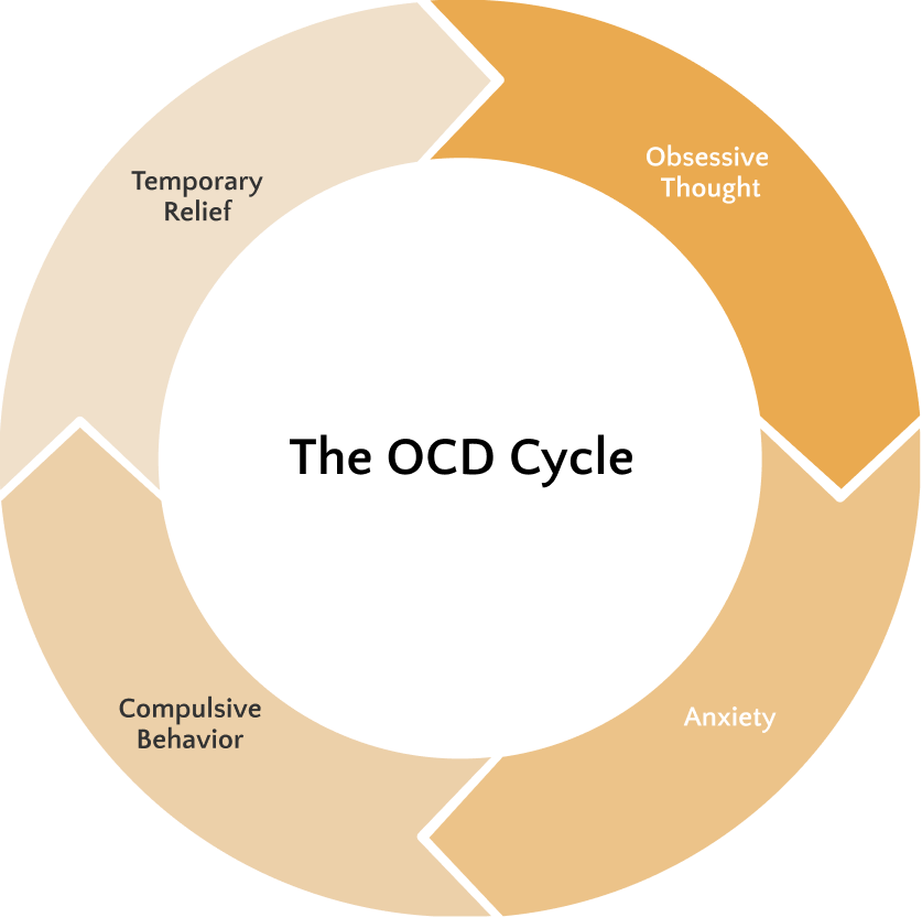 Understanding OCD Through Cognitive Models | Jón Ingi Hlynsson